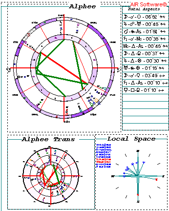 Millennium Star Trax 7.2 – The Professional ‘Do It All’ Astrology ...