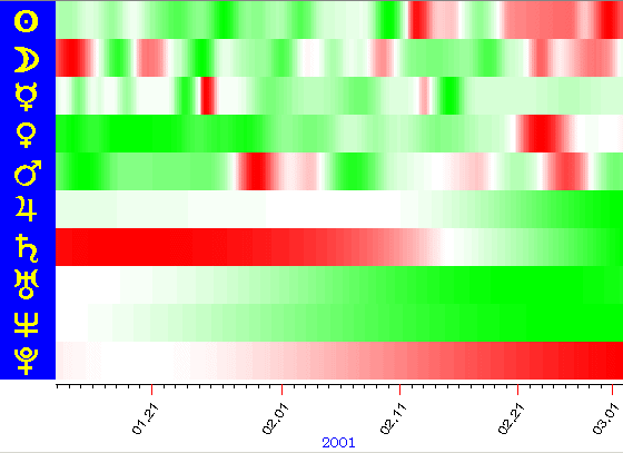 Millennium Star Trax 7.2 – The Professional ‘Do It All’ Astrology ...
