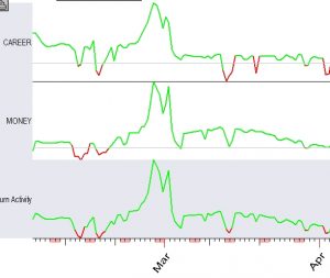 Millennium Star Trax 7.2 – The Professional ‘Do It All’ Astrology ...