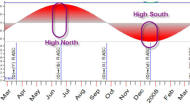 Right Ascension and Declinations – Alphee Lavoie's Astrology Software