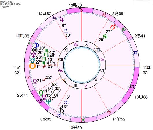 Regular chart or whole house system – Alphee Lavoie's Astrology Software