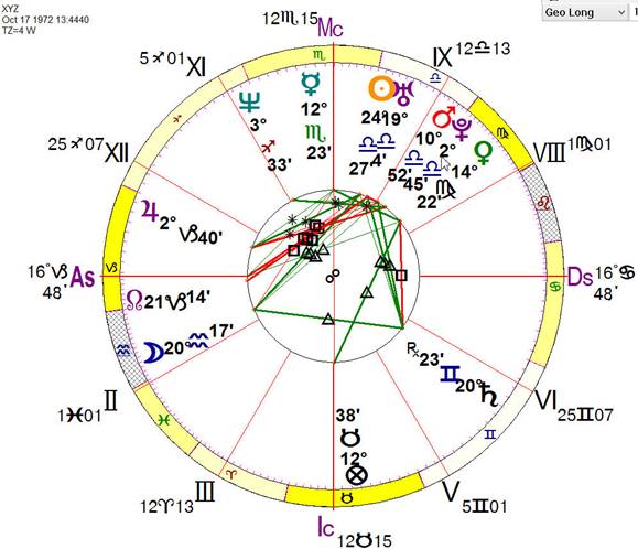 Regular chart or whole house system – Alphee Lavoie's Astrology Software
