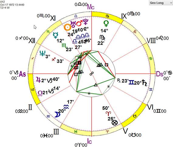 Regular chart or whole house system – Alphee Lavoie's Astrology Software